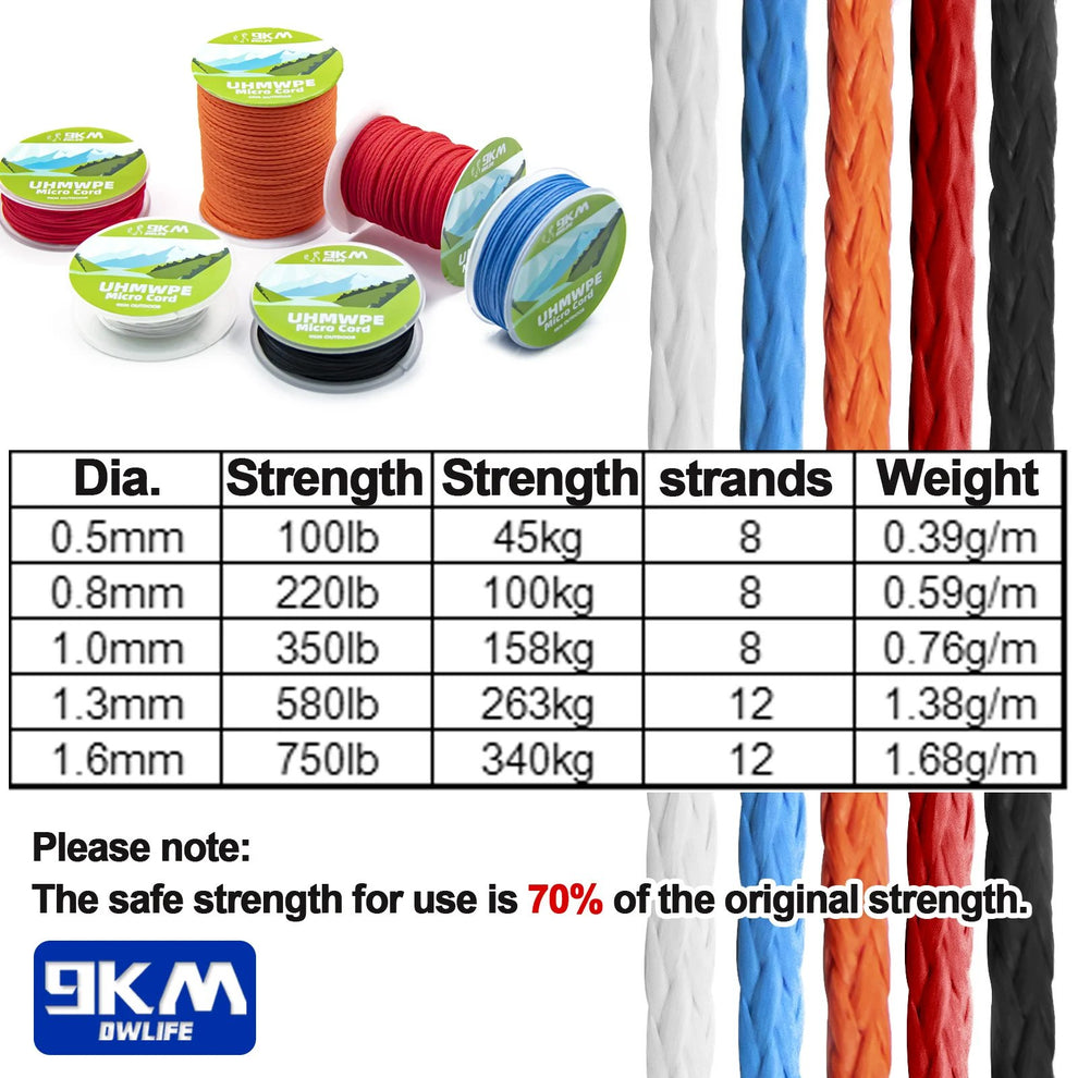 9KM UHMWPE Cord 0.8~1.6mm Hollow Braided Rope Hammock Tarp Tent Rope K ...